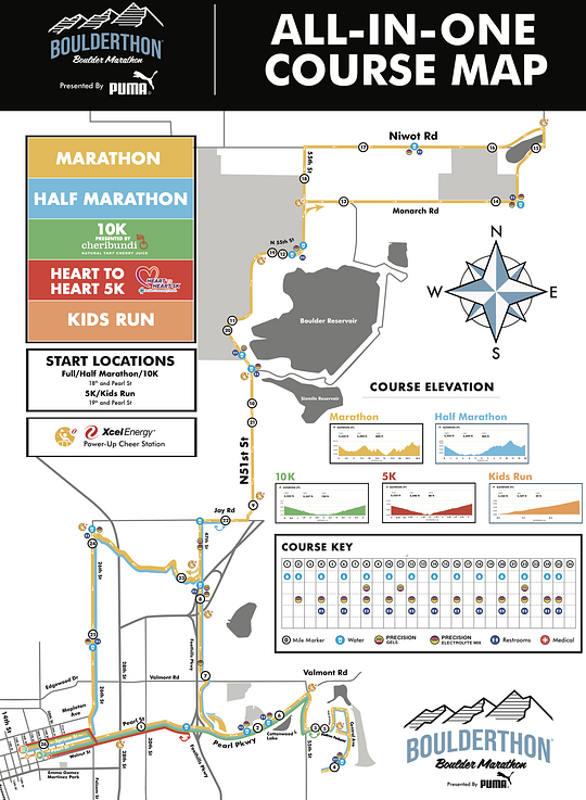 Run Boulderthon: Colorado's Largest Fall Race Series | 5K