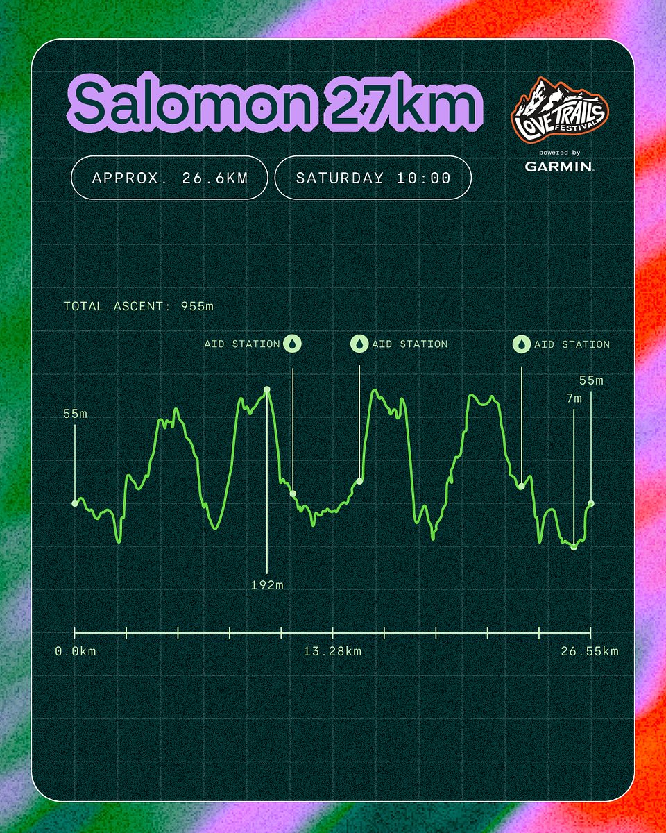 Explore Running | Love Trails Wales (2-6 July 2026)