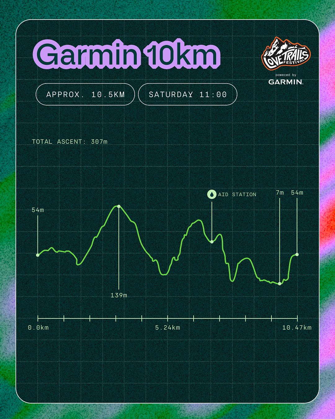 Explore Running 2025 | Love Trails Wales (2-6 July 2026)