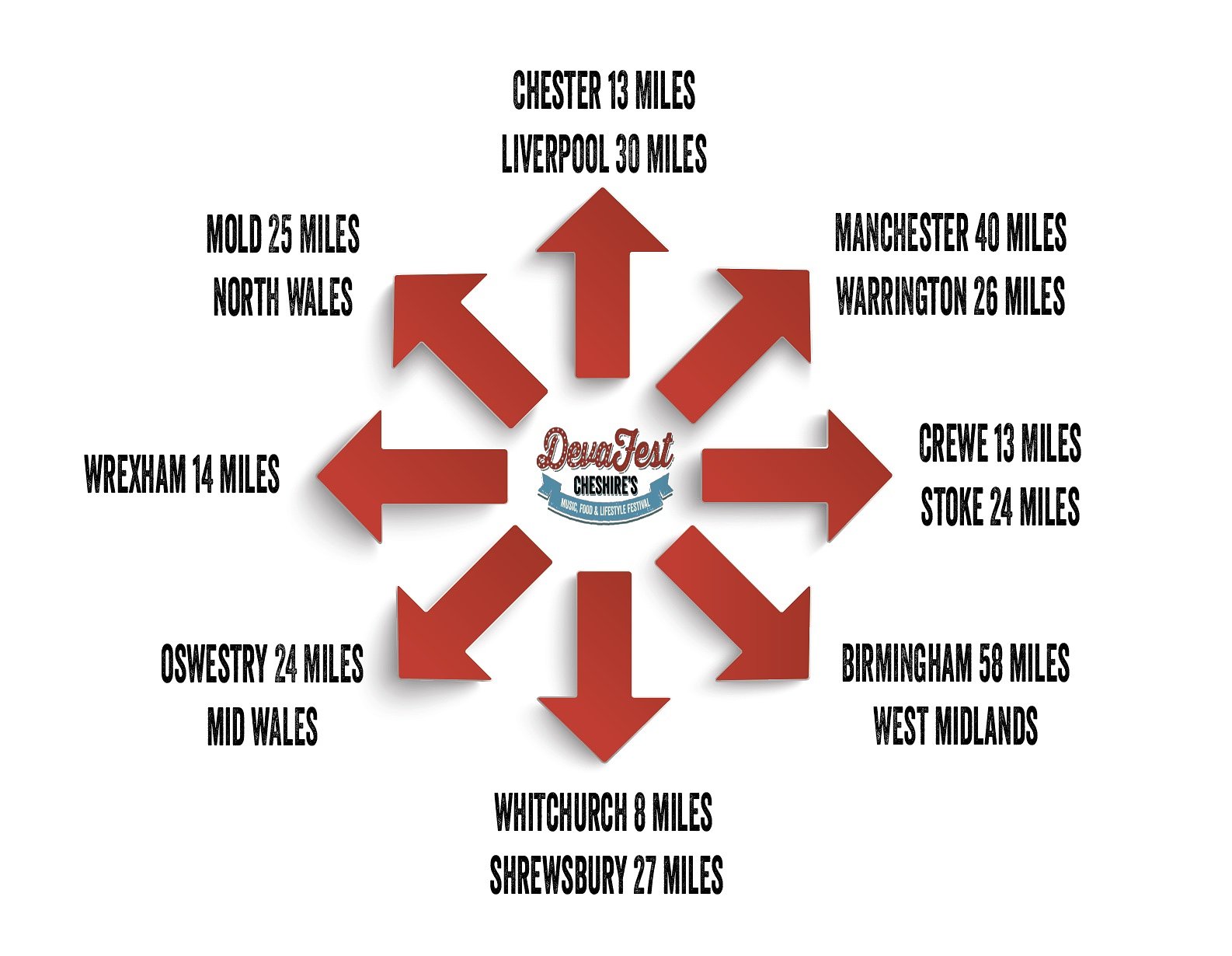 Getting to Deva Fest